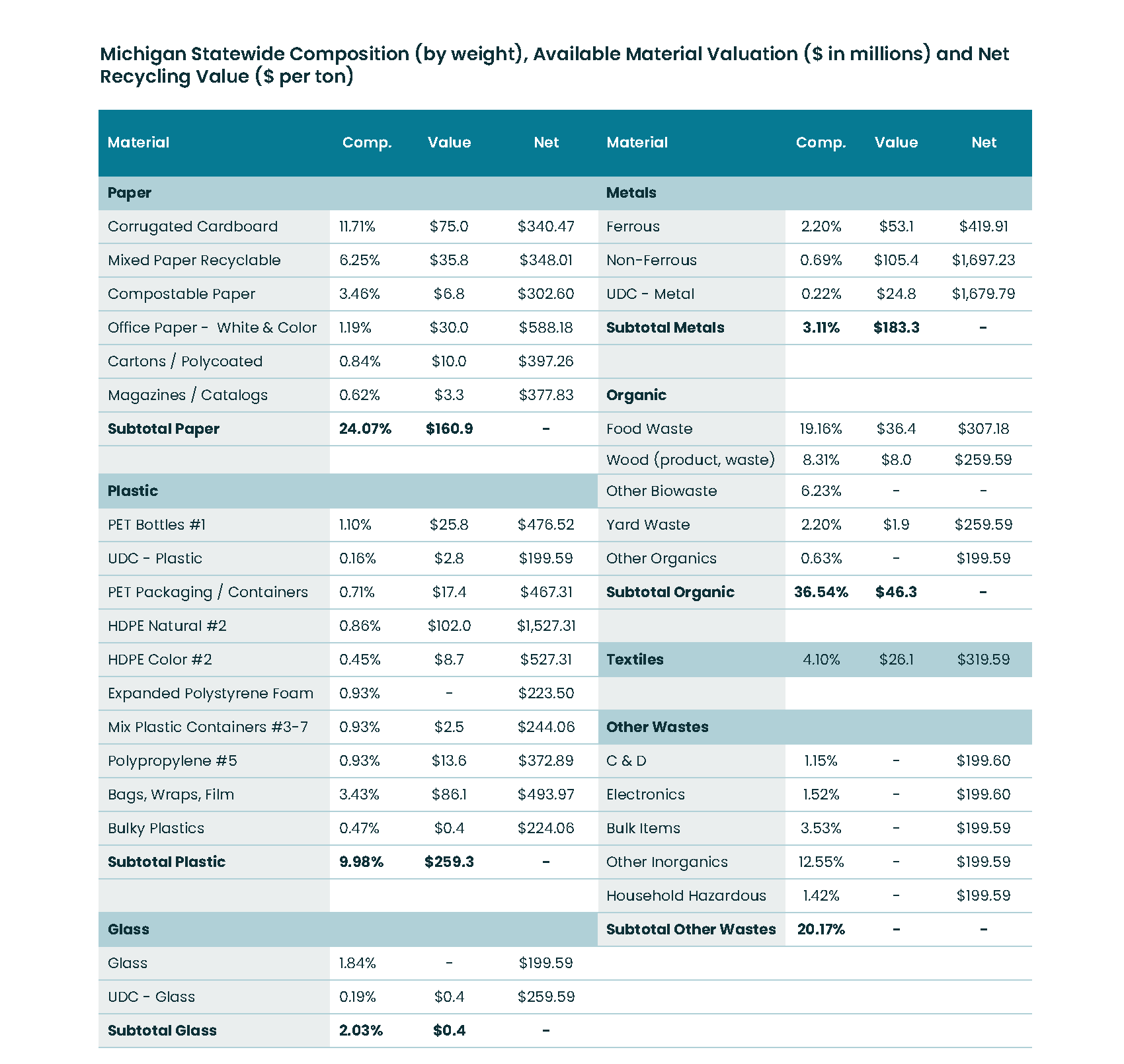 2024 Economic Impact Potential and Characterization of Municipal Solid ...
